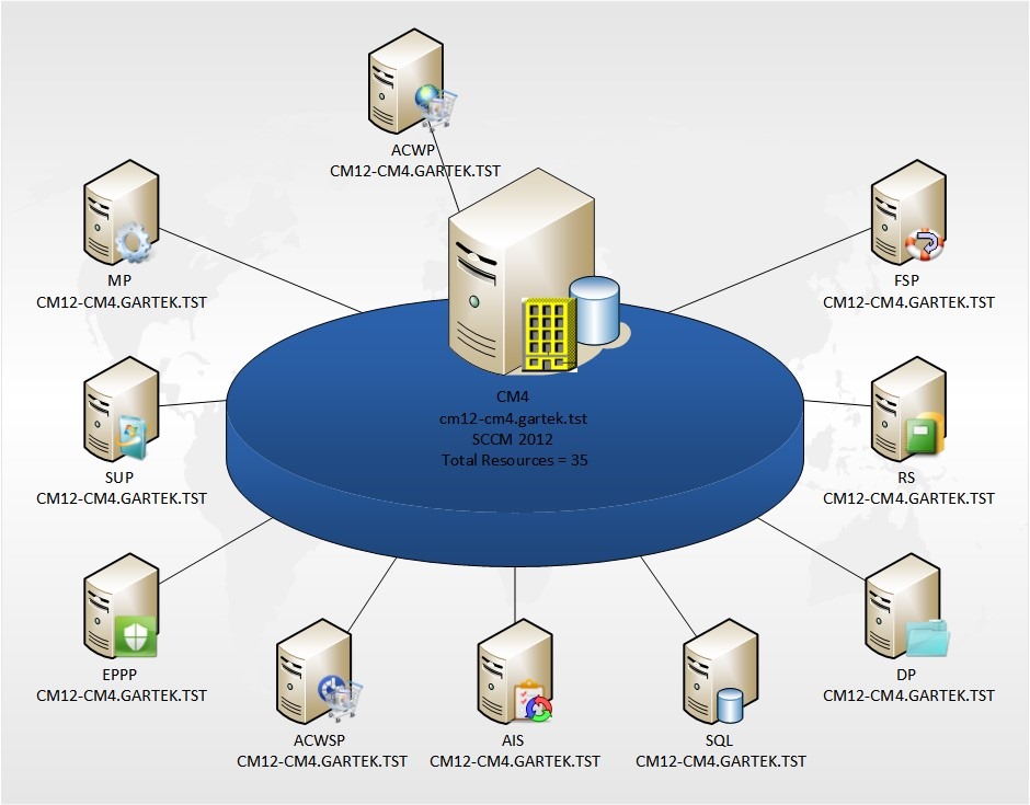 Breaking News! The Release of CMMap 2.0! - Ask Garth